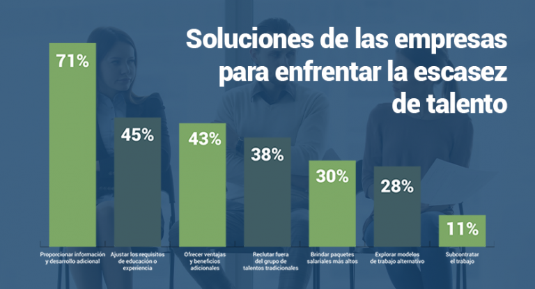 Escasez de talento en México - Blog | ICEMéxico